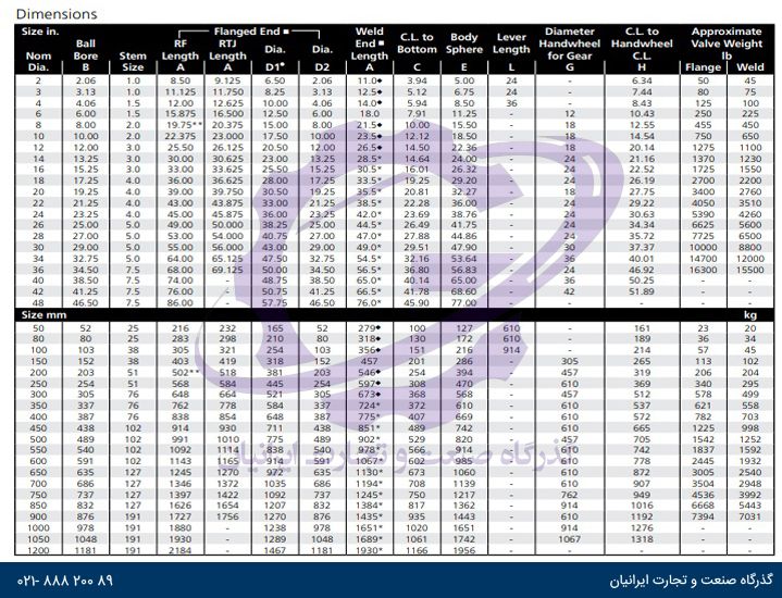 مشخصات شیر توپی کمرون Cameron Ball Valves کاتالوگ | گذرگاه